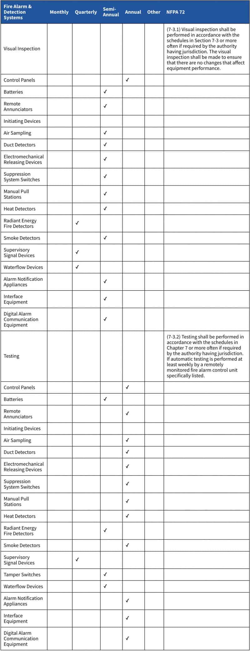Kitchen Hood Fire Suppression System Requirements at Rachel Stearn blog