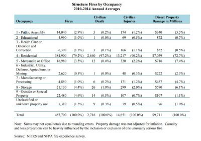 NFPA Celebrates 83rd Annual Fire Prevention Week - Fire Systems, Inc ...