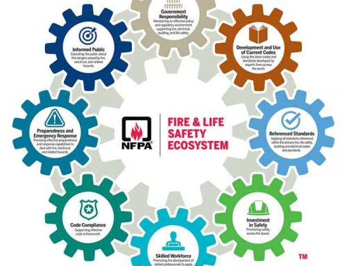 Fire Sprinkler Drains: Location and Protection to Property - Fire ...