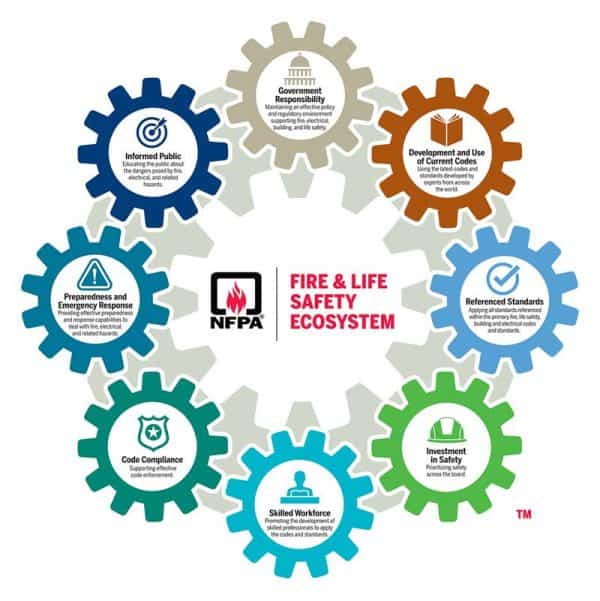 How 2020 NFPA Fire Safety Code Changes May Affect your Business - Fire ...