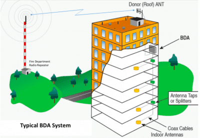 Facts about Public Safety BDA Systems - Fire Systems, Inc.