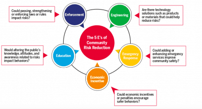 Doing your Part: Community Risk Reduction & Small Businesses - Fire ...