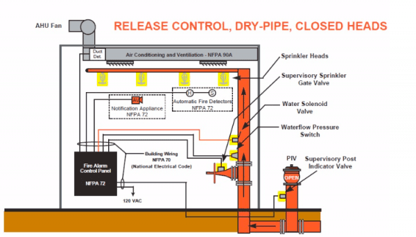 Projects in Progress: Cobb County Police Training Facility Retrofit ...