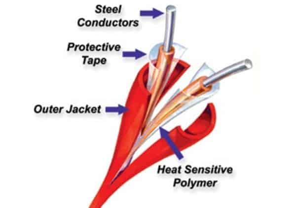 What is Linear Heat Detection? - Fire Systems, Inc.