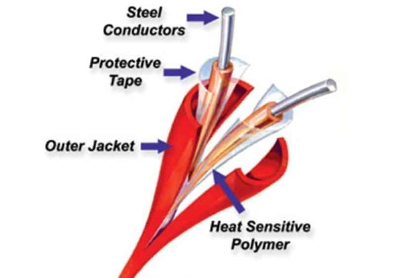 What is Linear Heat Detection? - Fire Systems, Inc.