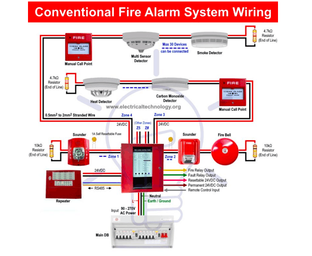 What is the Difference between Addressable and Conventional Fire Alarm ...