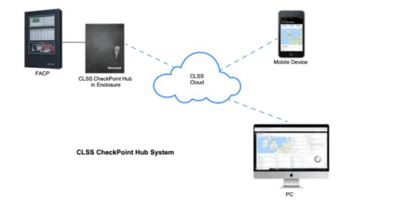 Honeywell CLSS Gateway Software Improves Accuracy & Efficiency of ...
