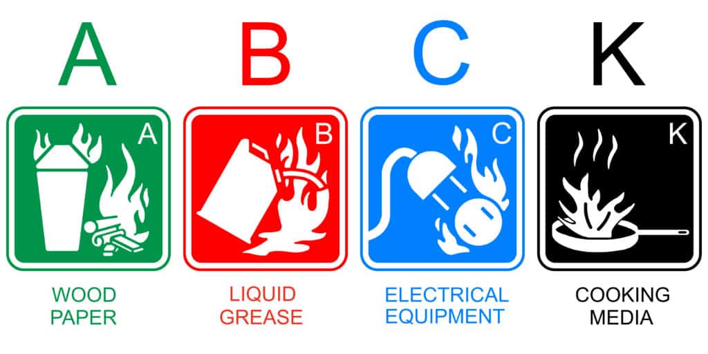 Fire Protection Terms to Know - Fire Systems, Inc.