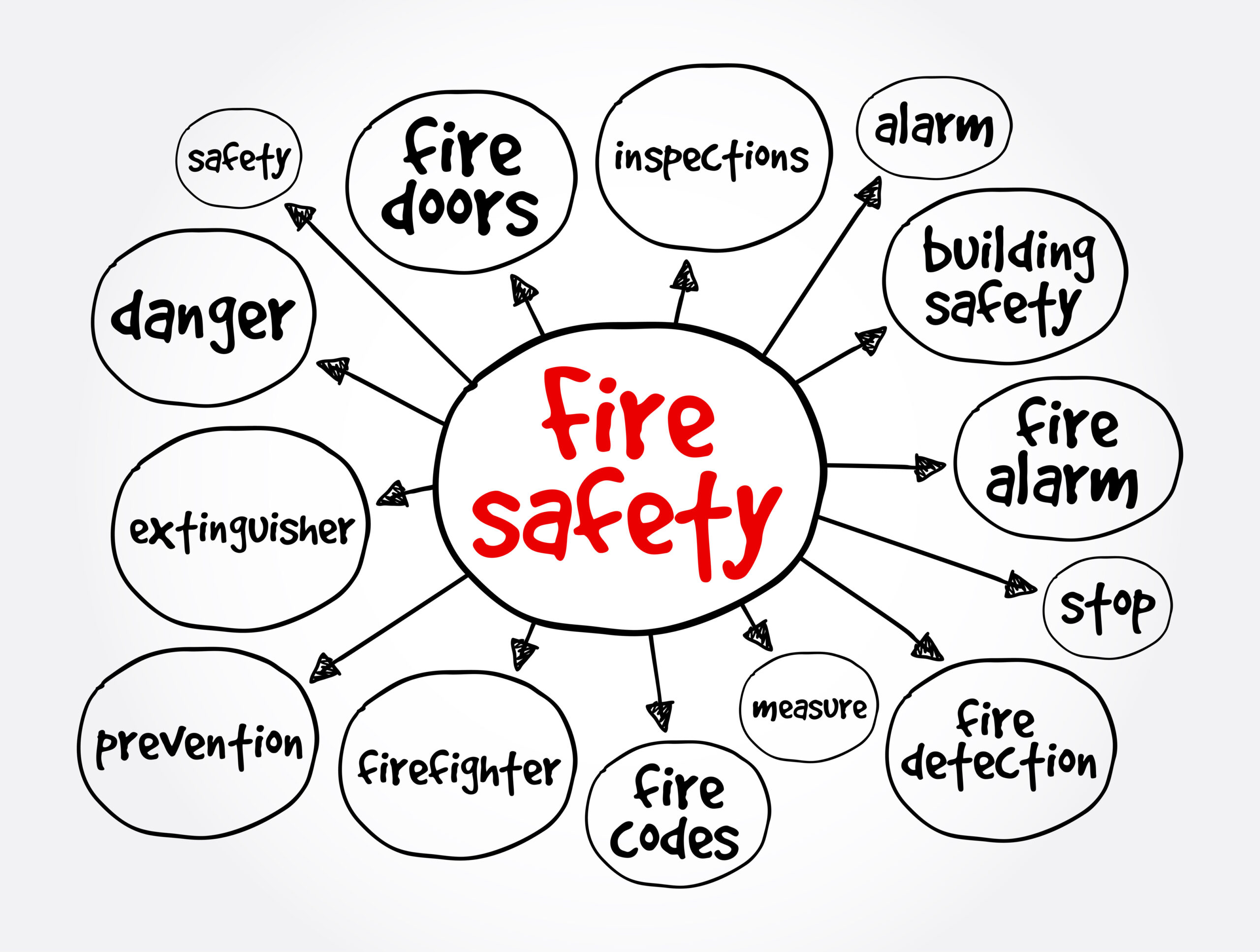 What Happens If I Miss A Required Fire Inspection Fire Systems Inc 