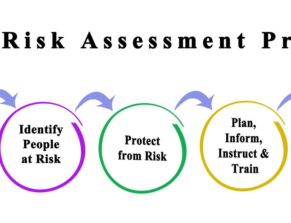 Doing your Part: Community Risk Reduction & Small Businesses - Fire ...