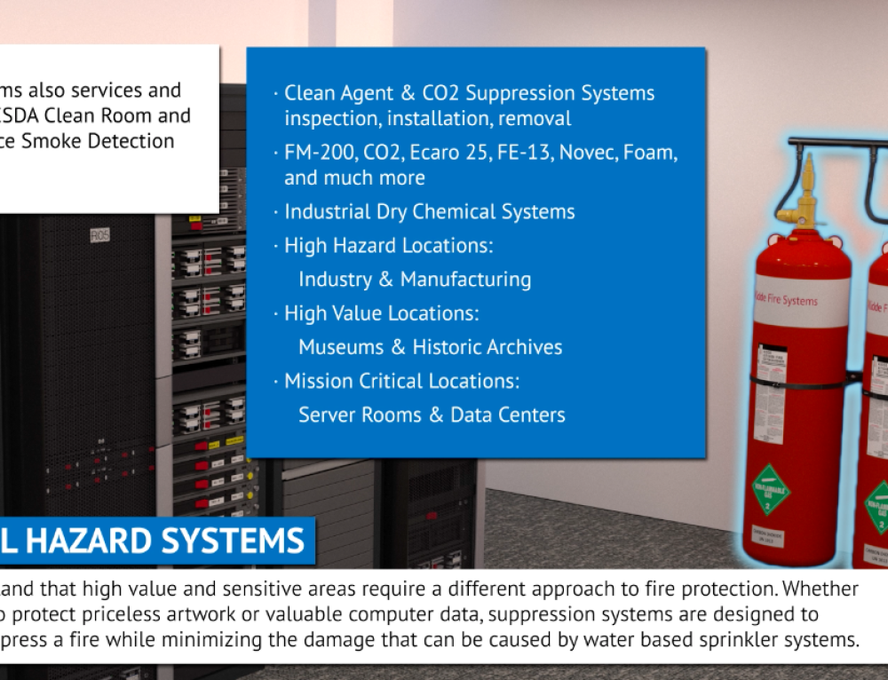 The FM-200 Phase-Out: What It Means for Your Fire Suppression System - Fire Systems, Inc.